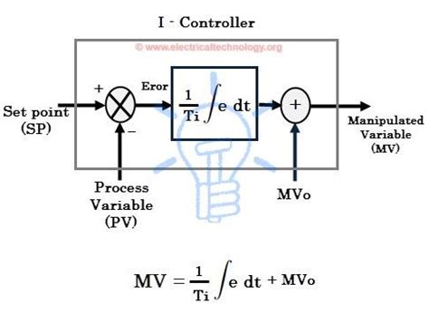 What Is A PID Controller Types Operation And Applications Pid