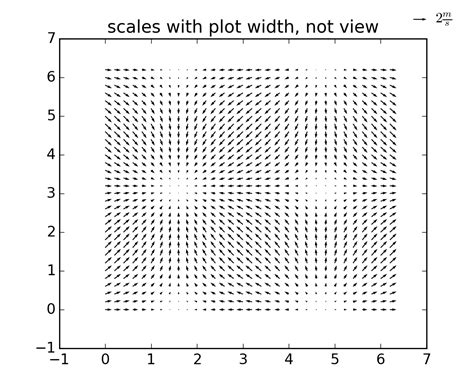 Pylab Examples Example Code Quiver Demo Py Matplotlib Documentation