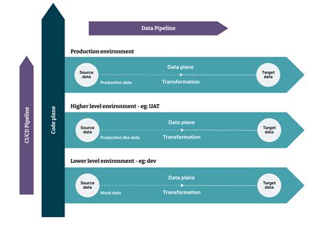 Get Back To Basics With Testing Data Pipelines Two Orthogonal Planes