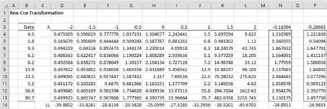 Box Cox Normal Transformation Real Statistics Using Excel