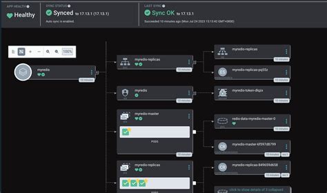 Install Argocd On K8s Yis Wiki