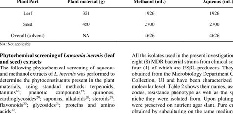 Plant To Solvent Ratio 16 Of L Inermis Extraction Download Scientific Diagram