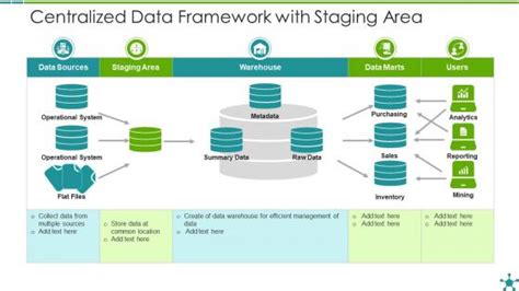 Centralized Data Framework With User Interface And Integration Services Powerpoint Presentation