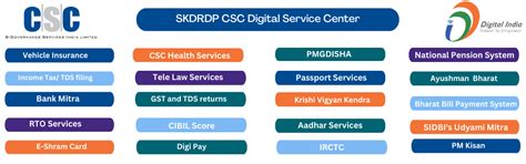 Everything You Need To Know About Common Service Centers CSC Atelier