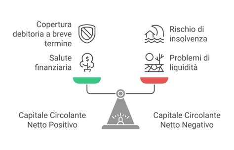 Il Capitale Circolante Netto