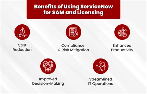 Unlocking Servicenow Software Asset Management Solutions