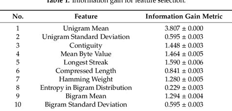 Table 1 From Hierarchy Based File Fragment Classification Semantic