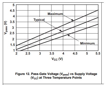 PCA A Vpass Setting Interface Forum Interface TI E E Support Forums