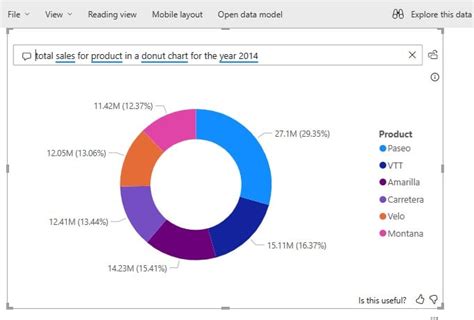 Power Bi Natural Language Query Examples How To Use