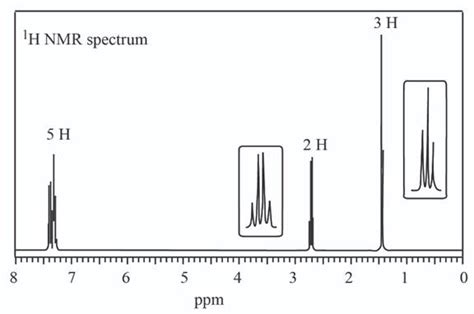 Propose A Structure Consistent With Each Set Of Data A C 10 H 14 Ir