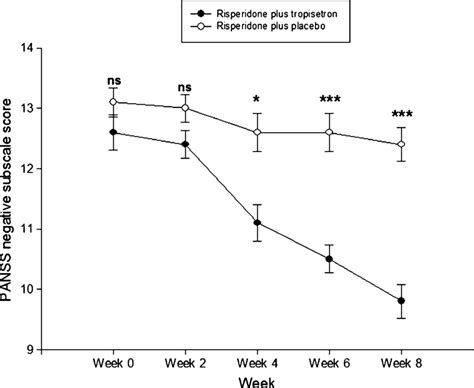 Results Of The Repeated Measures Analysis Of Variance For The