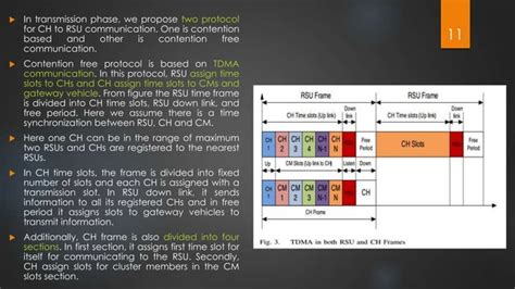 Cluster Based Mac In Vane Ts For Safety Applications Ppt