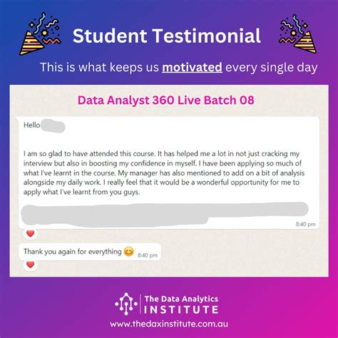 The Data Analytics Institute On Linkedin Education Careerdevelopment Successstories