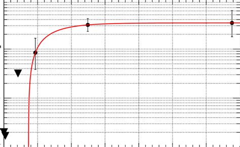 Seu Cross Section Curve Of The Shift Register On Xrpix Black Points Download Scientific