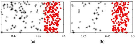 Power Quality Disturbances Recognition Based On A Multiresolution Generalized S Transform And A