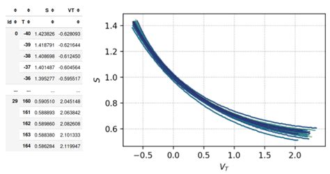 Bayesian Sensor Calibration Towards Data Science