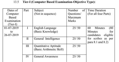 Ssc Chsl Syllabus 2023 Pdf Download Exam Pattern Tier I Ii And Iii
