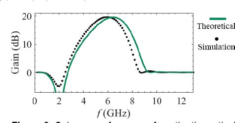 Pdf Model Of Helix Traveling Wave Tube Including The Slow Wave