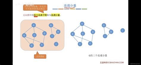 【数据结构——图】带权图的遍历priorityqueue Csdn博客