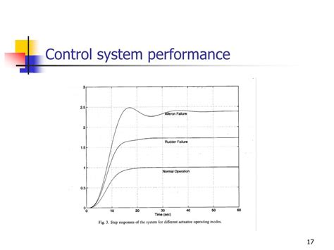 Ppt Fault Tolerant Control System Design And Analysis Powerpoint Presentation Id 328633