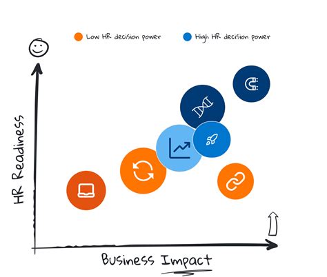 How To Craft An Effective Performance Management Framework