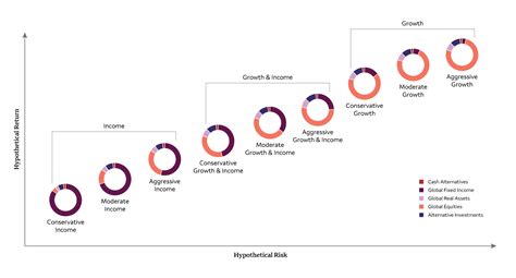 How Do I Determine My Risk Tolerance Wells Fargo Ask The Institute