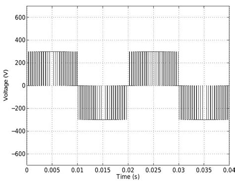 And Fig 7 Are The Step Waveforms Of The Inverter Phase To
