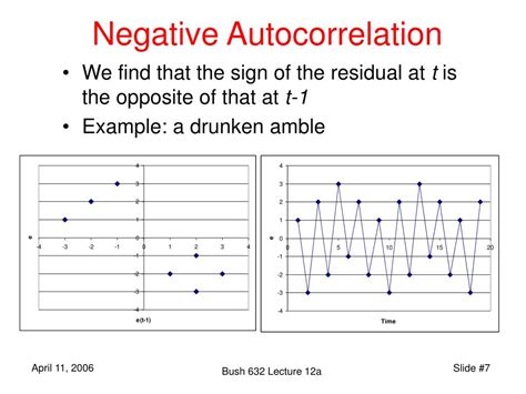 Ppt Autocorrelation In Regression Analysis Powerpoint Presentation Free Download Id 5482469
