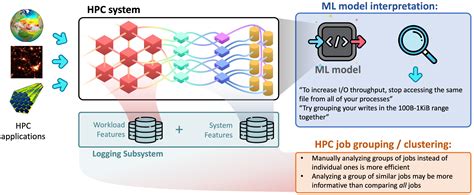 Gauge An Interactive Data Driven Visualization Tool