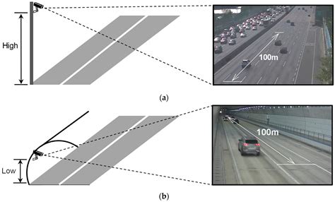 Deep Learning Based Consistent Object Detection In Distance On Highly Perspective Region