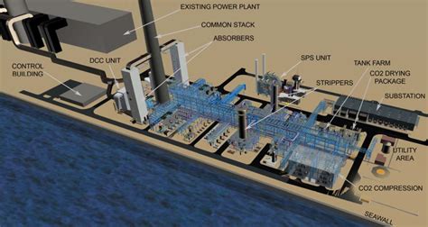 Building A Basis For Successful Ccs Rollout The Essential Value For Money Justification For
