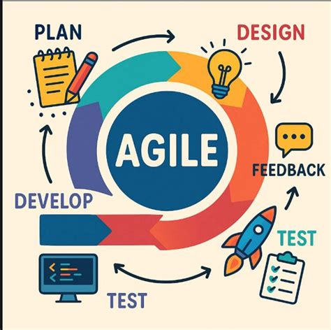 Agile Is All About Flexible Iterative Approach To Project Management