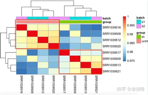 使用deseq2做转录组测序差异分析的时候顺便去除批次效应 知乎