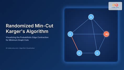 Randomized Min Cut Karger S Algorithm For Graph Cuts Explained With Examples Codelucky