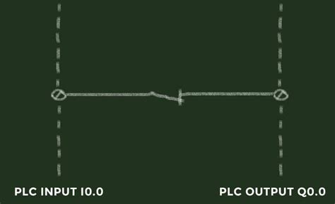 Plc Logic The Logic Behind The Plc Program