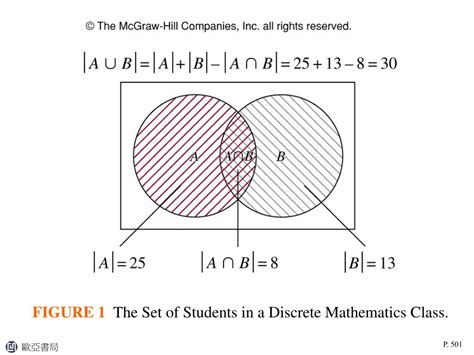 Ppt Chapter 7 Advanced Counting Techniques Powerpoint Presentation Free Download Id 5575577