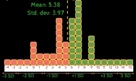Measures Of Spreads Range Variance And Standard Deviation Ai Nxt