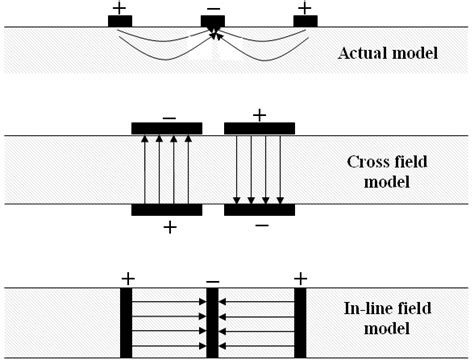 11 Side View Of The Interdigital Transducer And 2 Analogous