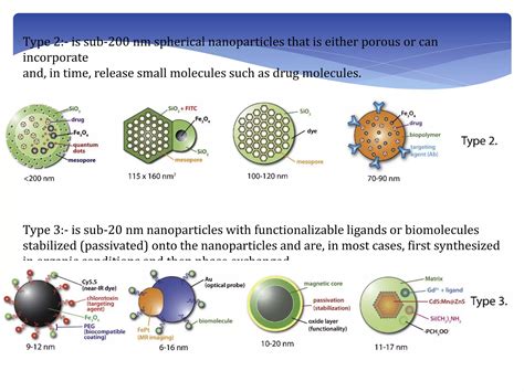 Nanoparticles Definitions Their Classification And Biomedical Approach To Nanotechnology Pdf