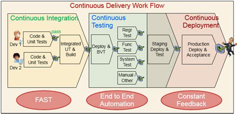 IBM V8 Maximo Application Suite MAS Continuous Delivery