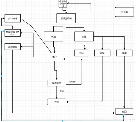 五子棋小分队 Csdn博客 五子棋小分队 Csdn博客