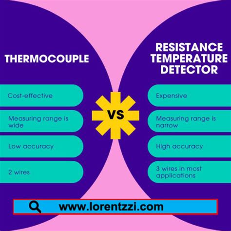 SSR Vs SCR Enormous Differences Between Them