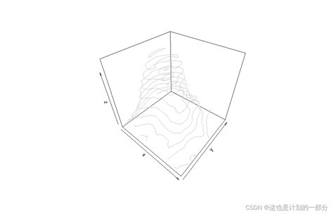 r语言：plot3d包绘制3d等高线图像 r语言如何library plot3d 后如何合并三维图 csdn博客