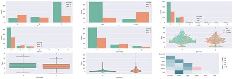 Would You Survive The Titanic Getting Started In Python Datascience