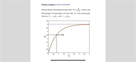 solved problem 2 4 marks [2 marks for each blank] k the step