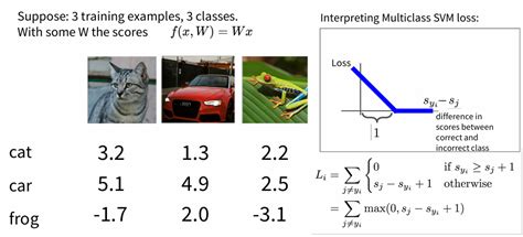 🛣stanford Cs231ndeep Learning For Computer Vision Brightczys Site