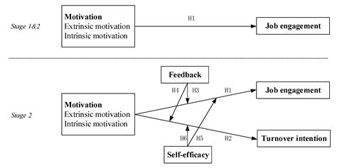 Intrinsic Motivation Vs Extrinsic Motivation