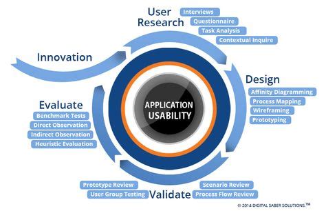 UX Design Process Ideas Ux Design Process Design Process User Centered Design