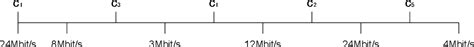 figure 4 3 from multi video streaming with dash semantic scholar