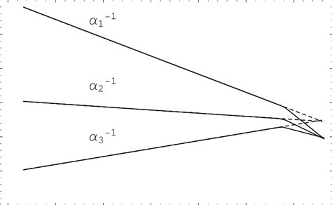 Unification Of The Gauge Couplings At Two Loop Level For Central Values